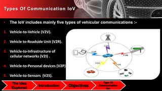 Internet of Vehicles (IoV) | PPTX