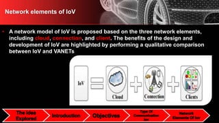 Internet of Vehicles (IoV) | PPTX