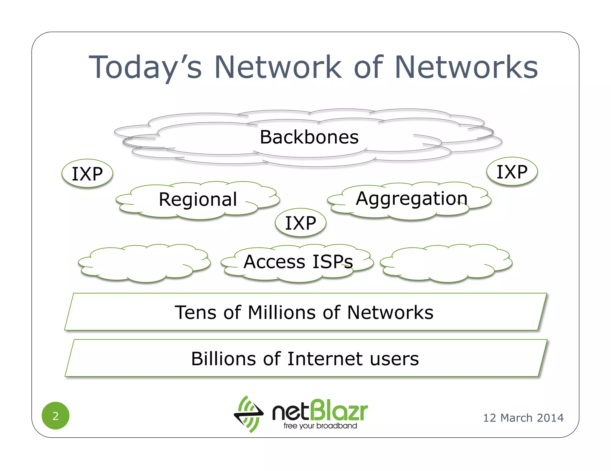 Internet peering, graphics only | PDF