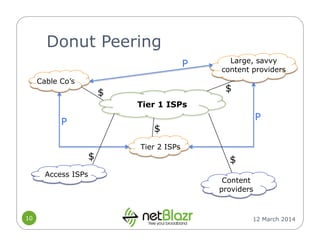 Internet peering, graphics only | PDF