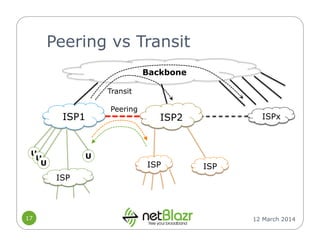 Internet peering, graphics only | PDF