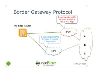 Internet peering, graphics only | PDF