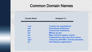 Internet Presentation | PPT