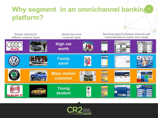 Best internet banking software | PPTX | Business Banking & Finance ...