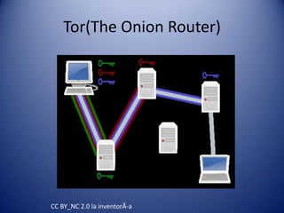 Internet privacy | PPT