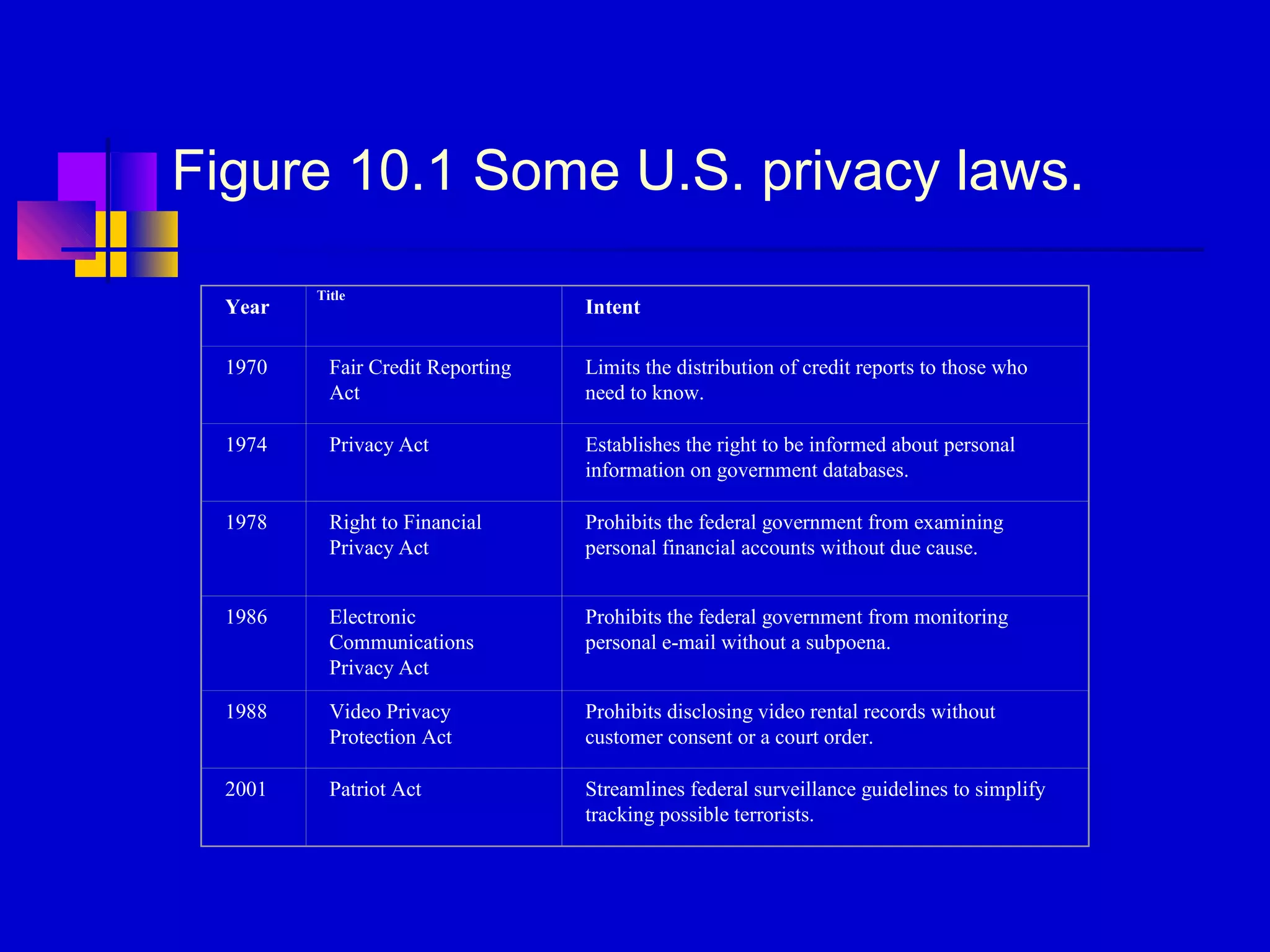 Internet privacy | PPT
