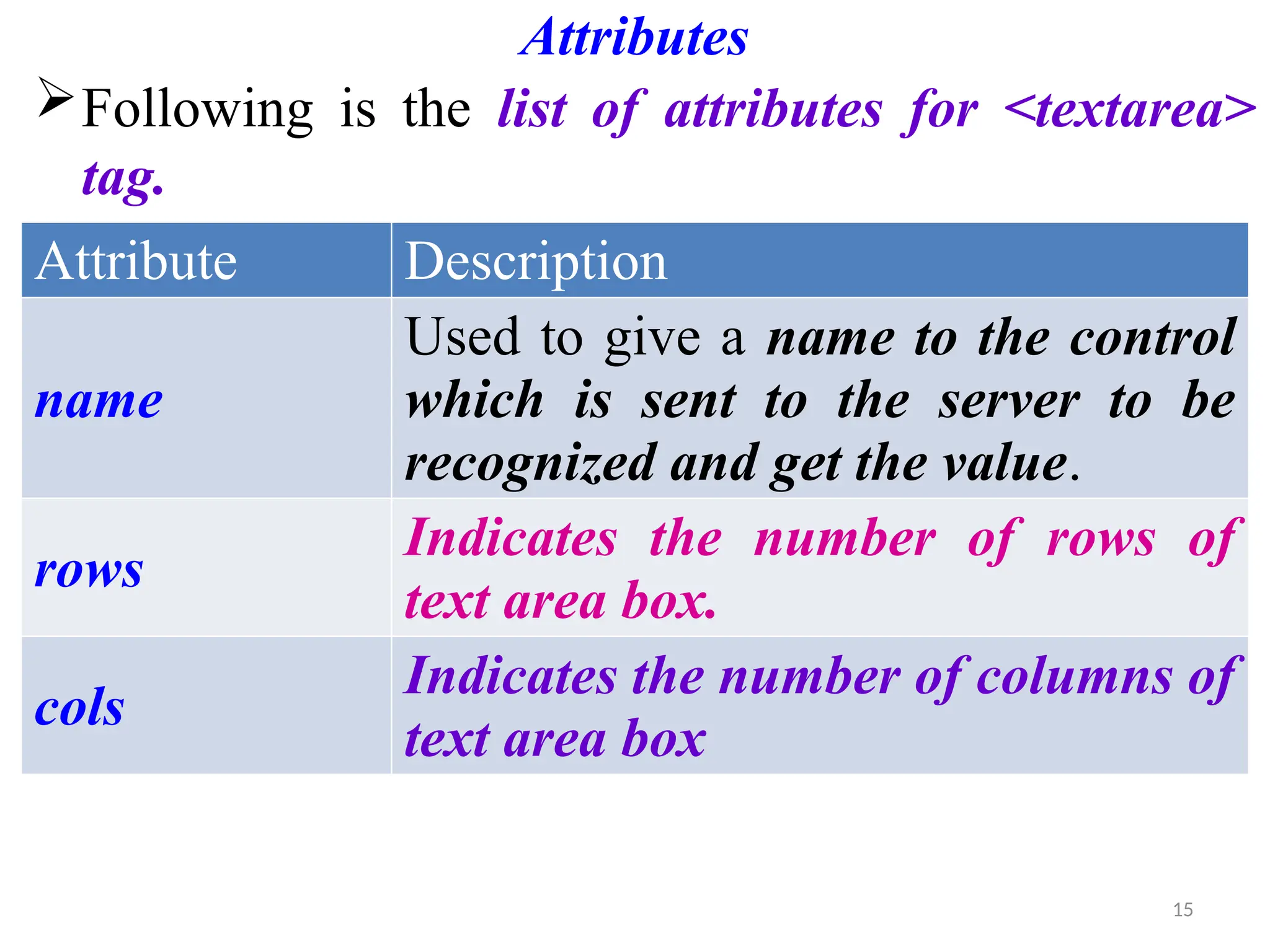 INTERNET PROG I(UNIT 3).pptx internet programming | PPTX