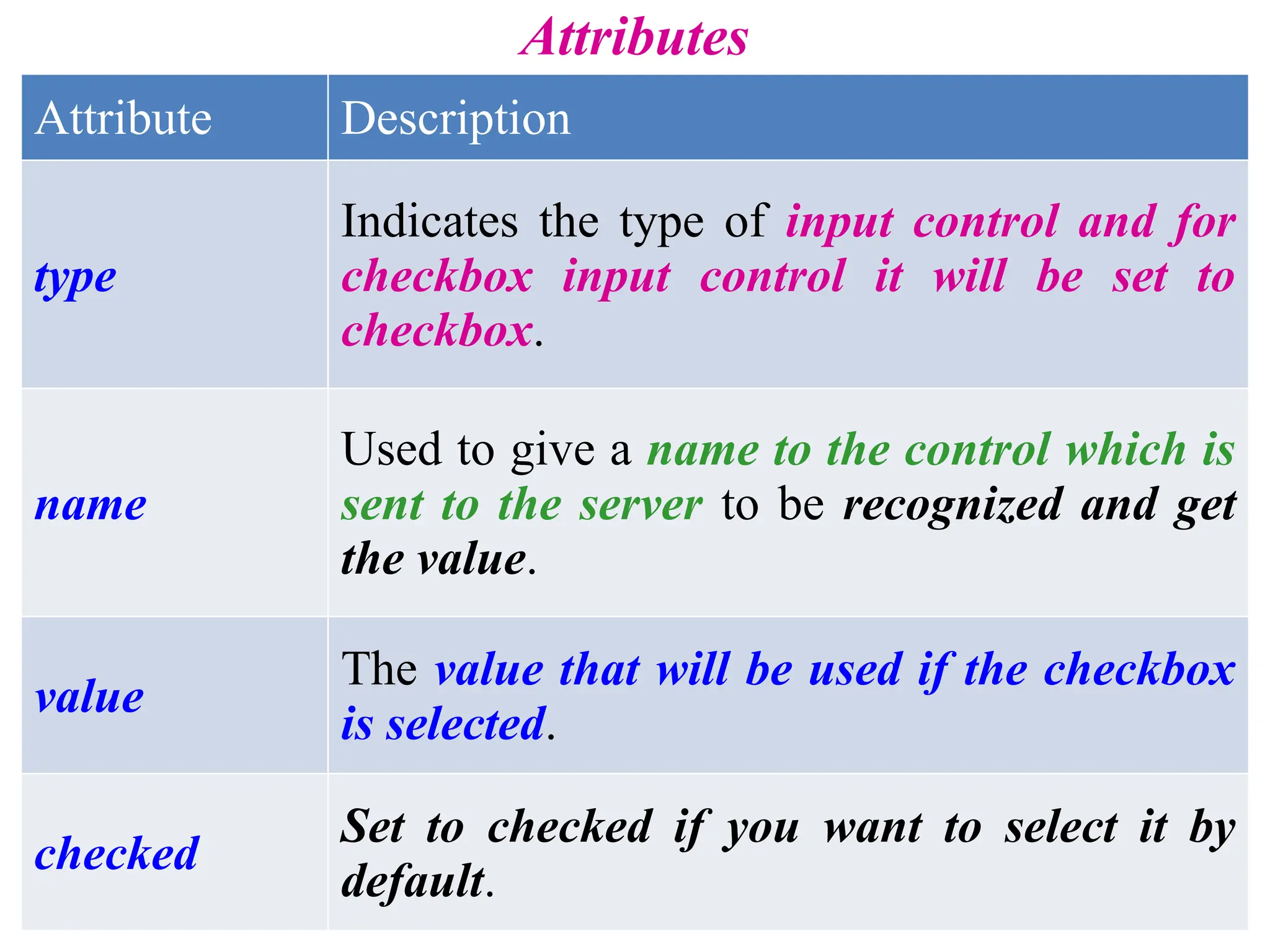 INTERNET PROG I(UNIT 3).pptx internet programming | PPTX