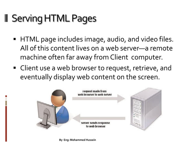 Internet Programming Lecture 1