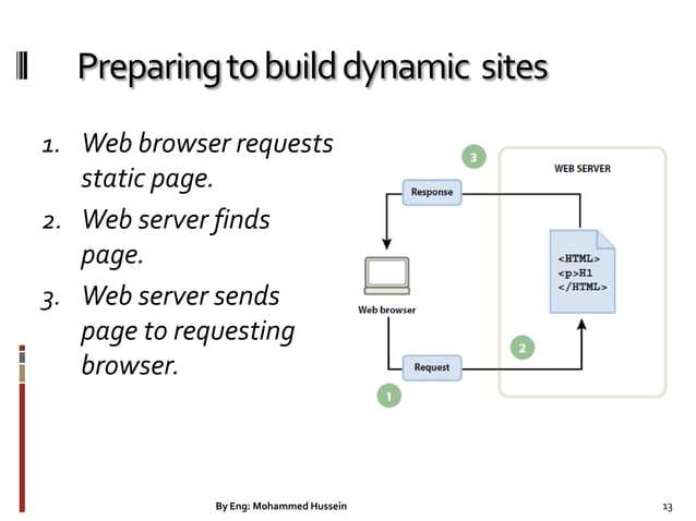 Internet Programming Lecture 1