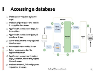 Internet programming lecture 1 | PPT