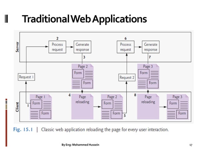Internet Programming Lecture 1