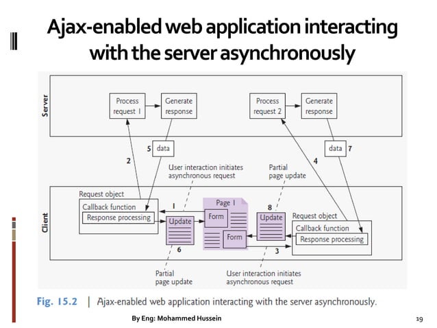 Internet Programming Lecture 1