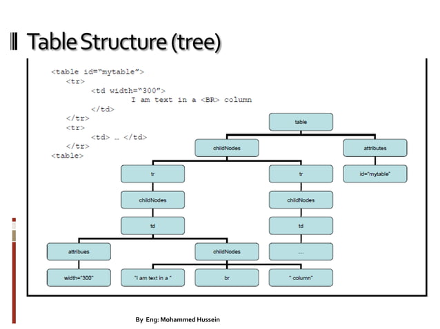 Internet Programming Lecture 1