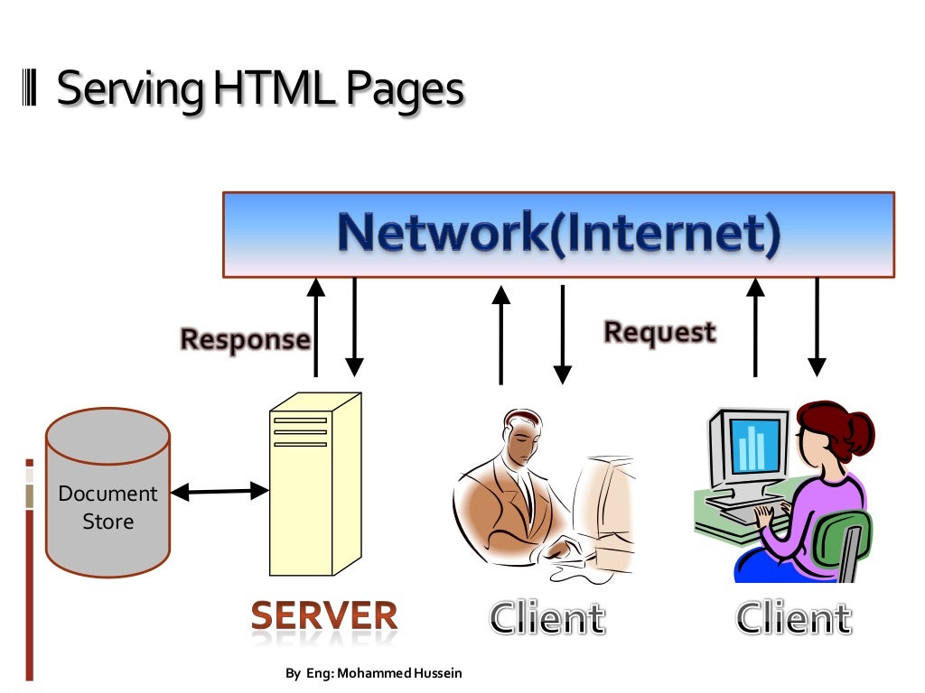 Internet Programming Lecture 1