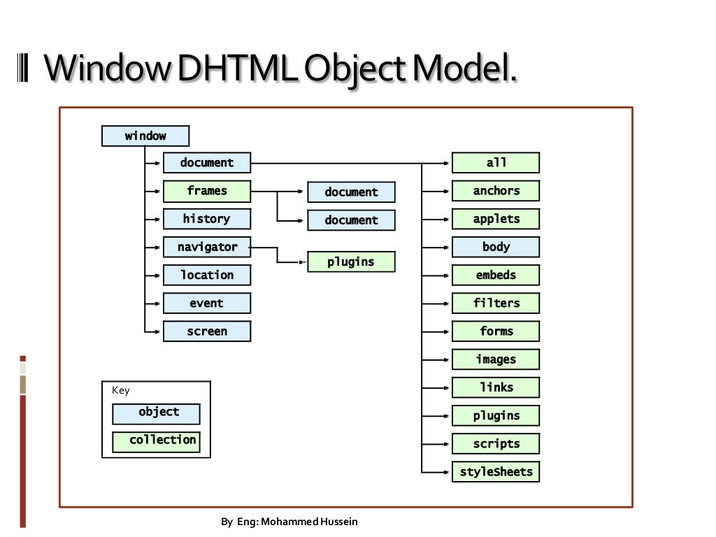 Internet Programming Lecture 1 