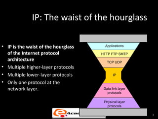 Internet protocol | PPT