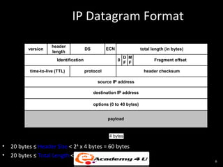 Internet protocol | PPT