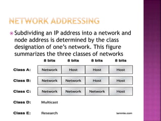 Internet protocol address ip address presentation | PPTX