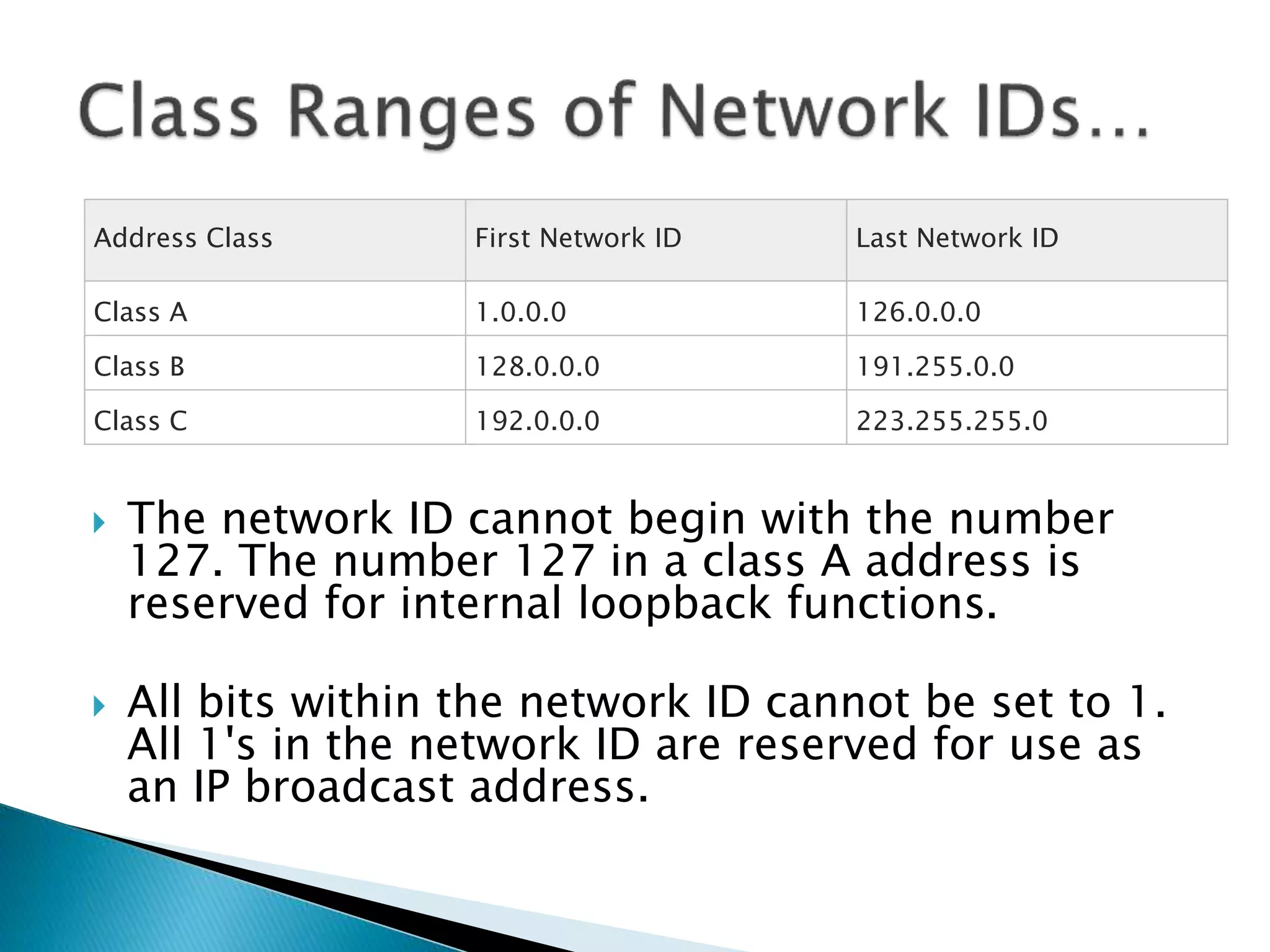 Internet protocol (ip) ppt | PPTX