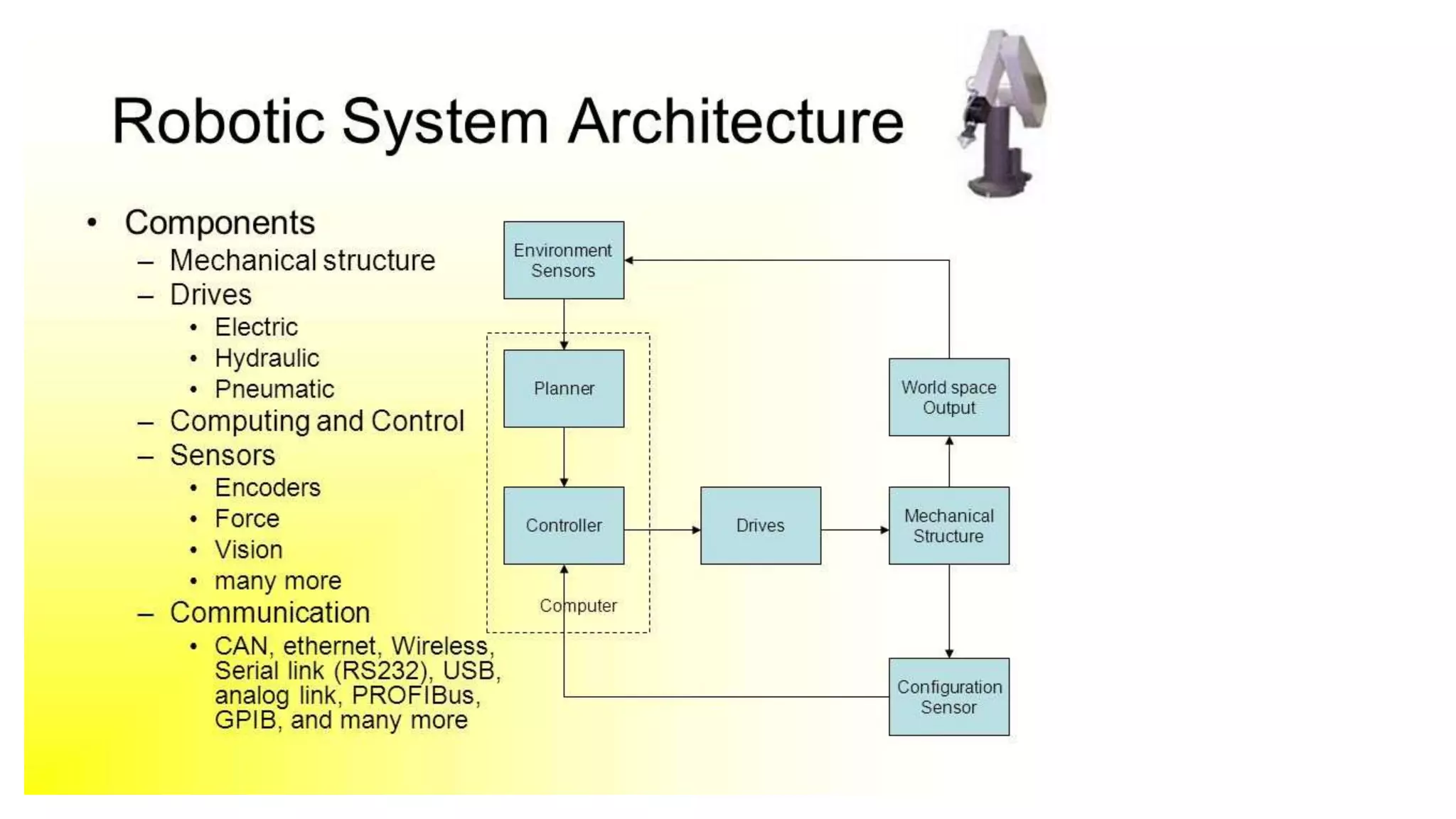 การใช้ Internet Protocol เพื่อควบคุม ระหว่าง Microcontroller และ Web Application เพื่อควบคุมระบบ ...
