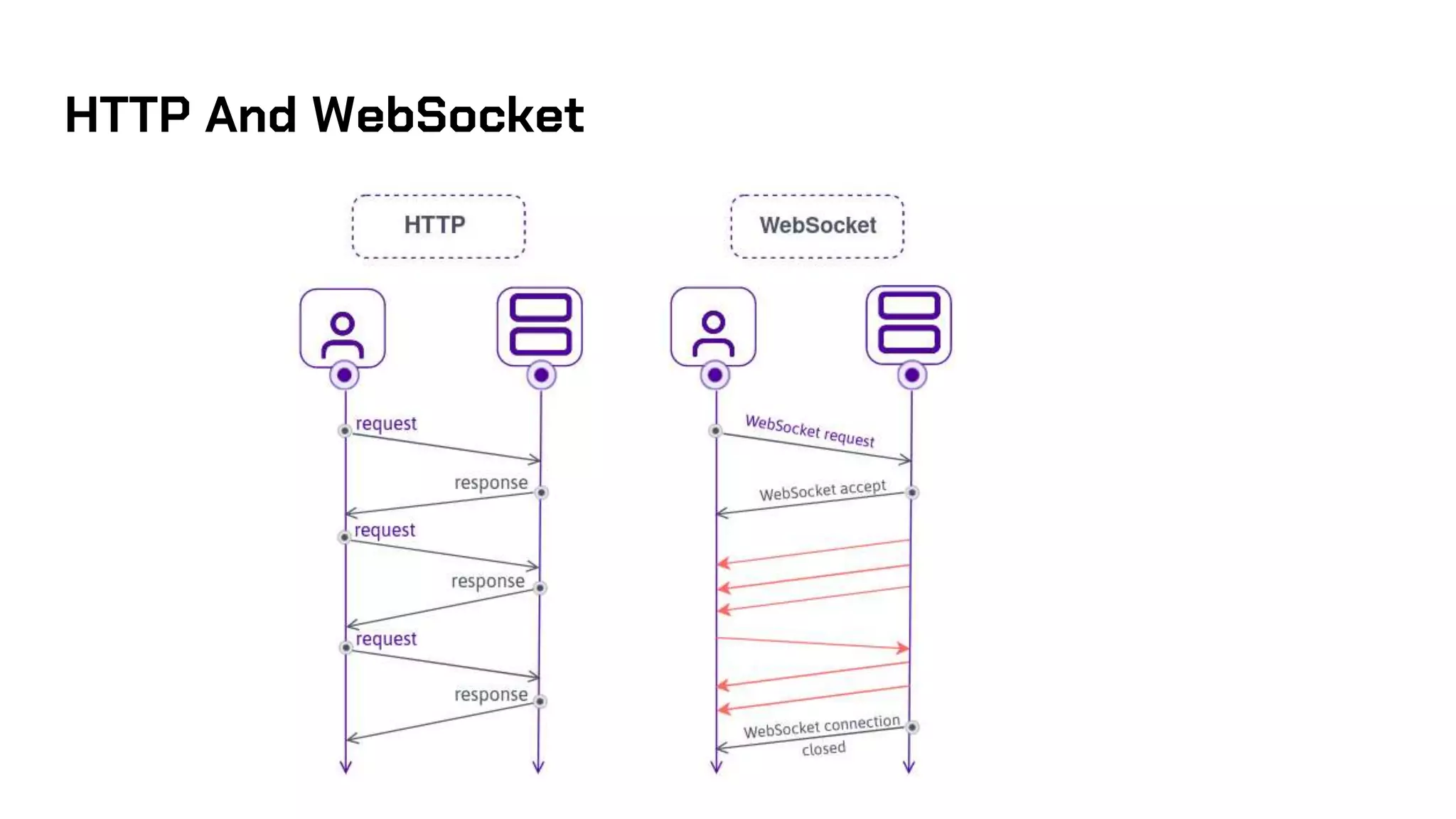การใช้ Internet Protocol เพื่อควบคุม ระหว่าง Microcontroller และ Web Application เพื่อควบคุมระบบ ...