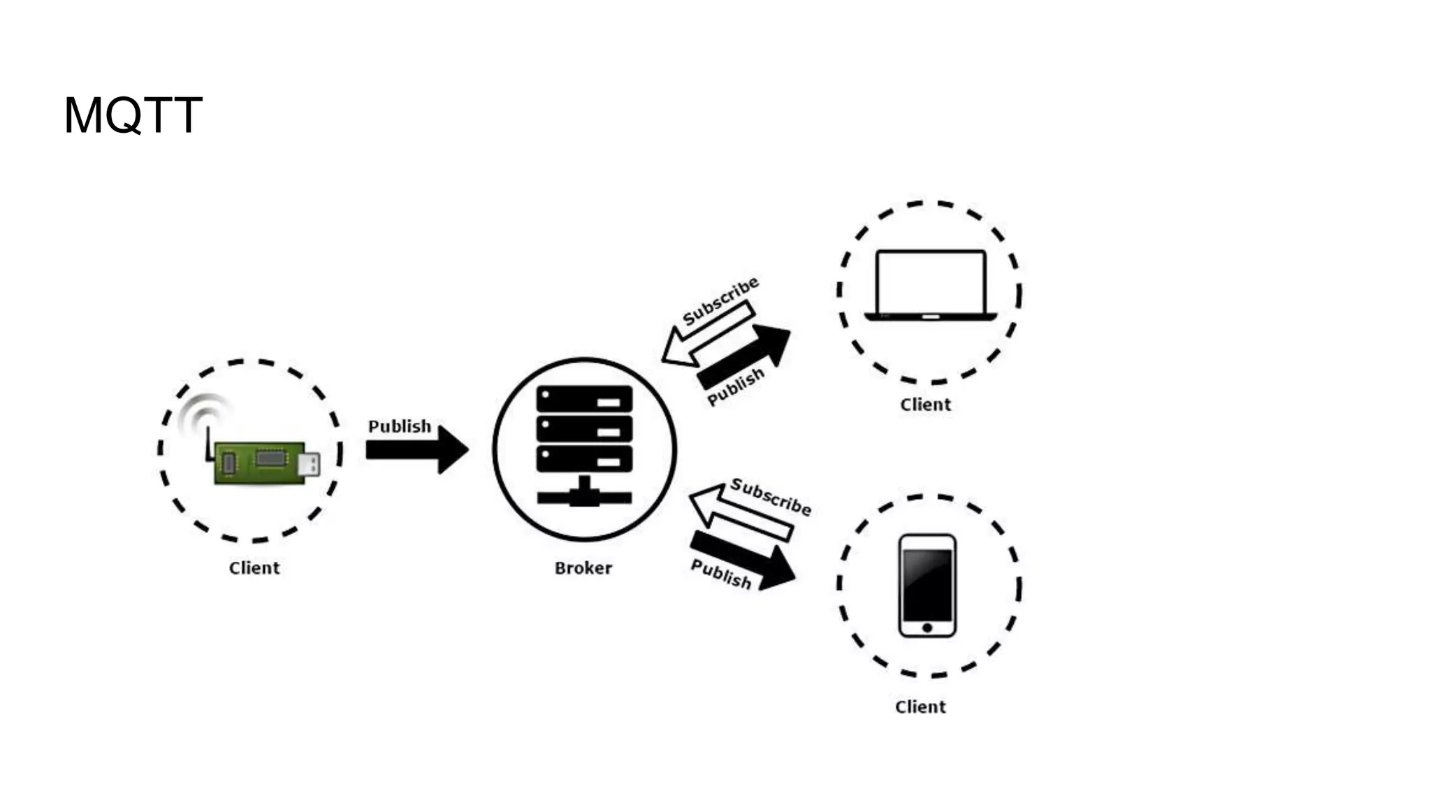 การใช้ Internet Protocol เพื่อควบคุม ระหว่าง Microcontroller และ Web Application เพื่อควบคุมระบบ ...