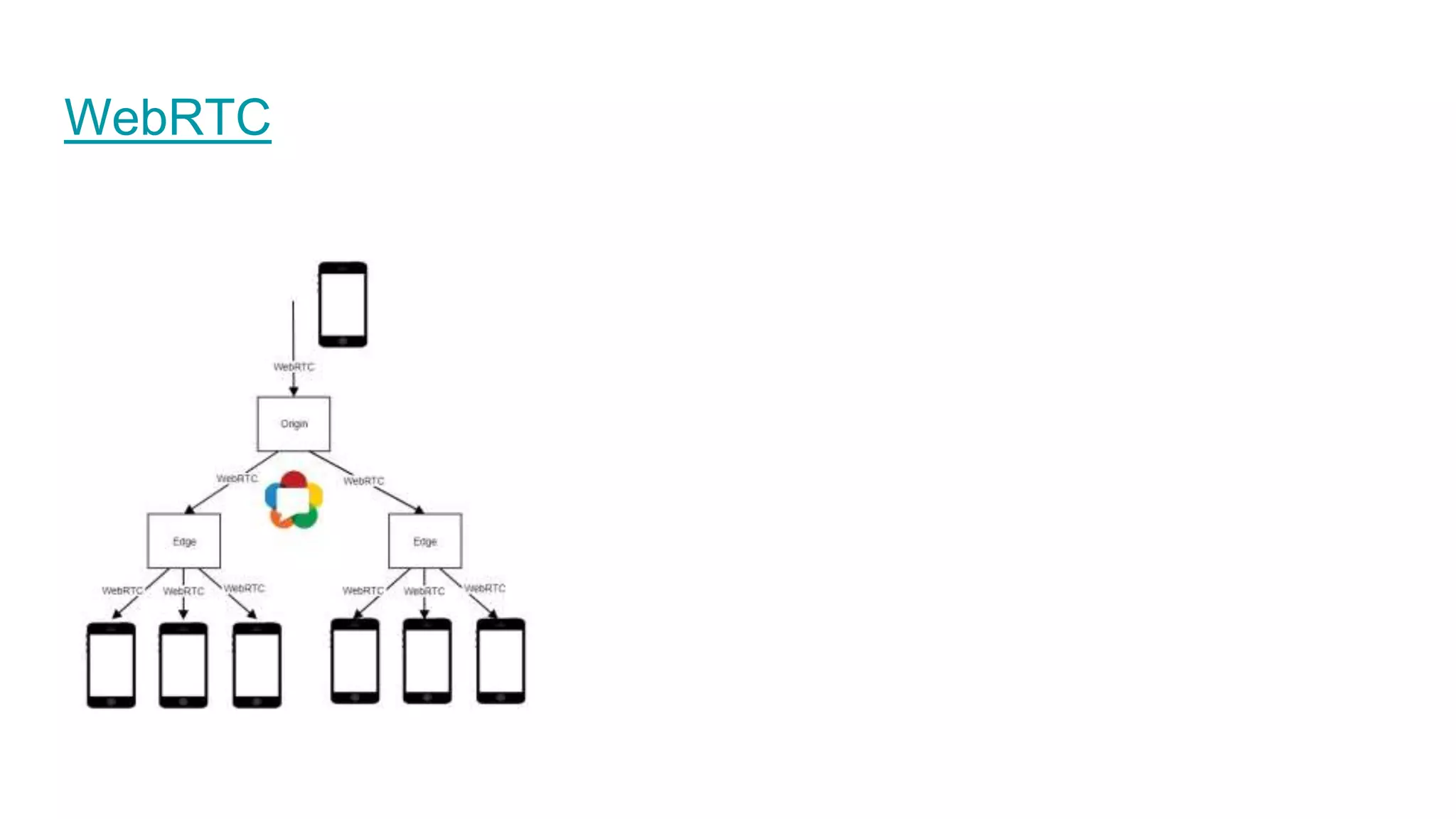 การใช้ Internet Protocol เพื่อควบคุม ระหว่าง Microcontroller และ Web Application เพื่อควบคุมระบบ ...