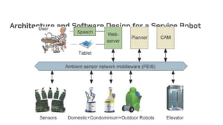 การใช้ Internet Protocol เพื่อควบคุม ระหว่าง Microcontroller และ Web Application เพื่อควบคุมระบบ ...