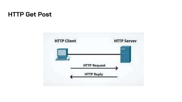 การใช้ Internet Protocol เพื่อควบคุม ระหว่าง Microcontroller และ Web Application เพื่อควบคุมระบบ ...