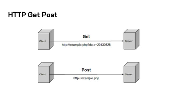 การใช้ Internet Protocol เพื่อควบคุม ระหว่าง Microcontroller และ Web Application เพื่อควบคุมระบบ ...
