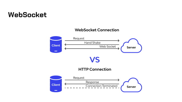การใช้ Internet Protocol เพื่อควบคุม ระหว่าง Microcontroller และ Web Application เพื่อควบคุมระบบ ...