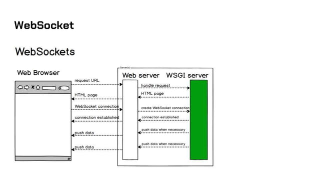 การใช้ Internet Protocol เพื่อควบคุม ระหว่าง Microcontroller และ Web Application เพื่อควบคุมระบบ ...