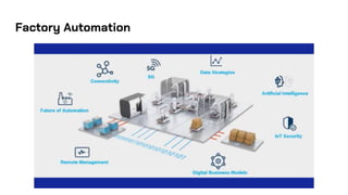 การใช้ Internet Protocol เพื่อควบคุม ระหว่าง Microcontroller และ Web Application เพื่อควบคุมระบบ ...