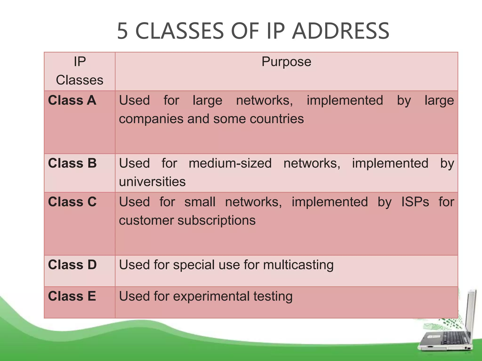 Internet Protocols.ppt