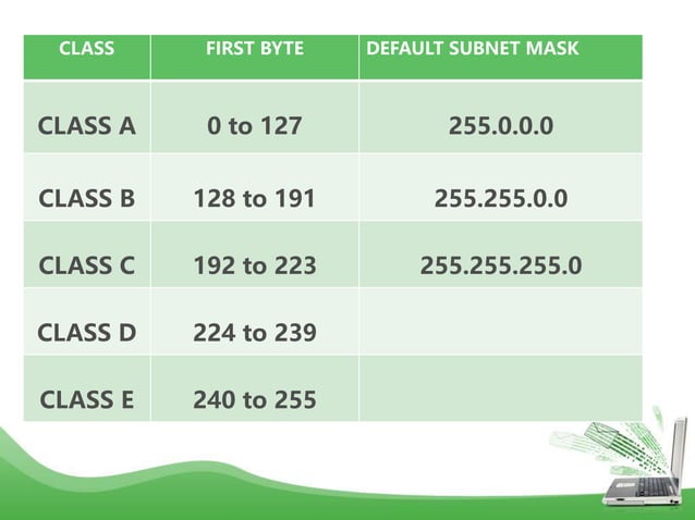 Internet Protocols.ppt
