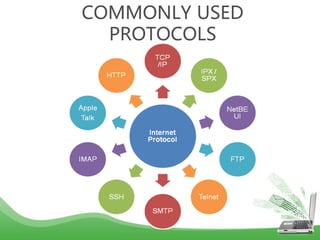 Internet Protocols.ppt