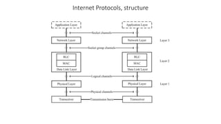 Internet protocols and smart devices for better living.pptx