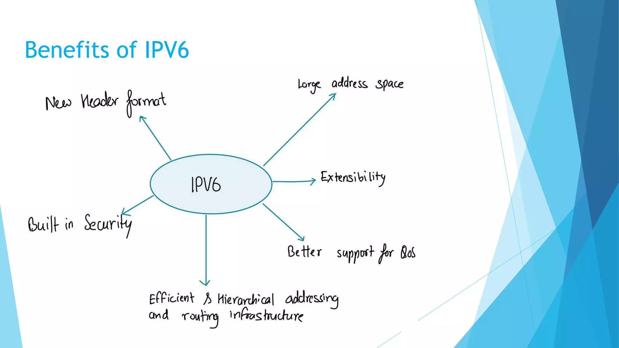 Internet Protocol(Samyak Jain 25014).pptx | Computer Networking | Computing