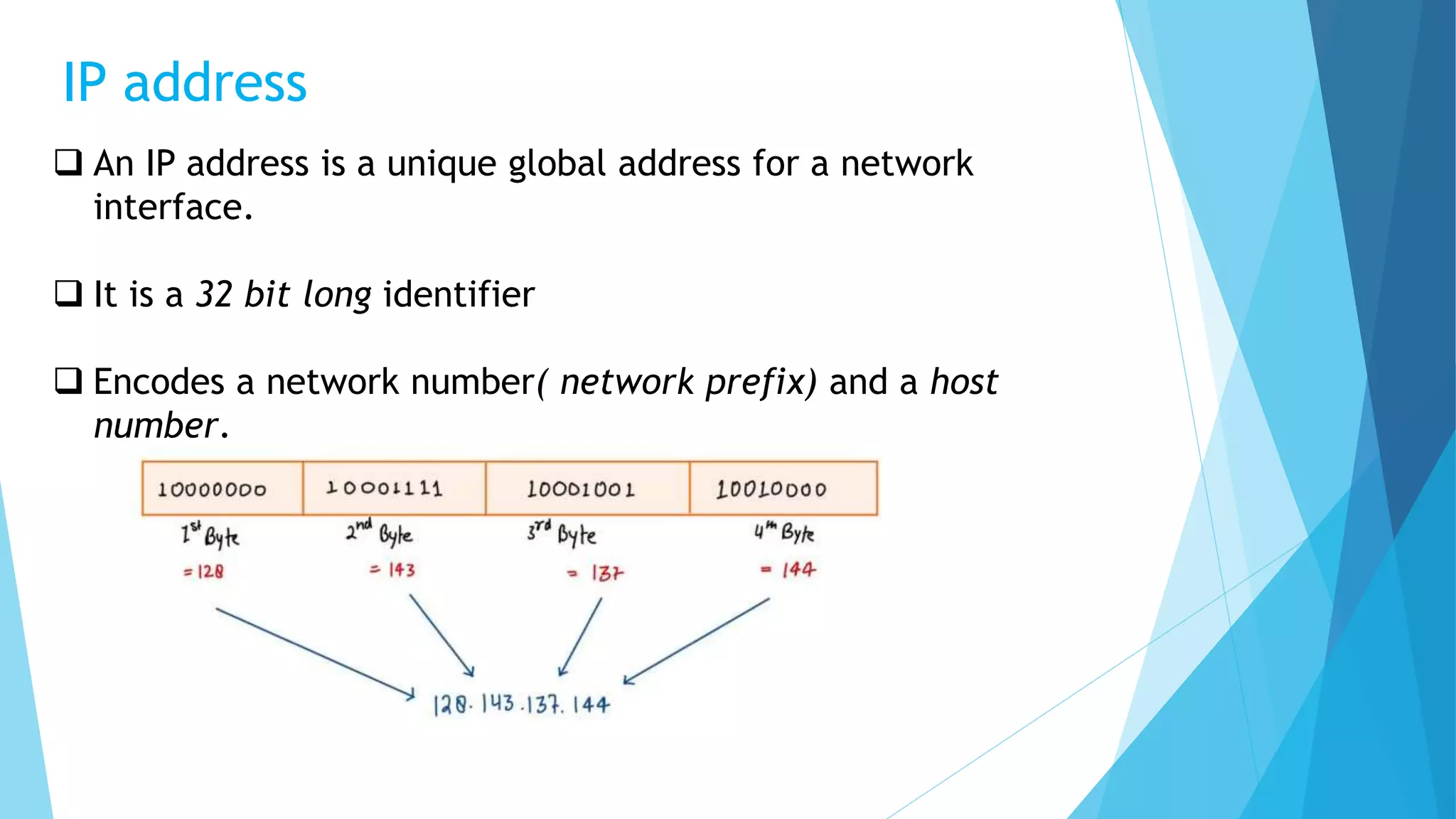 Internet Protocol(Samyak Jain 25014).pptx | Computer Networking | Computing