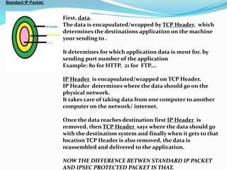 Internet protocol security | PPTX