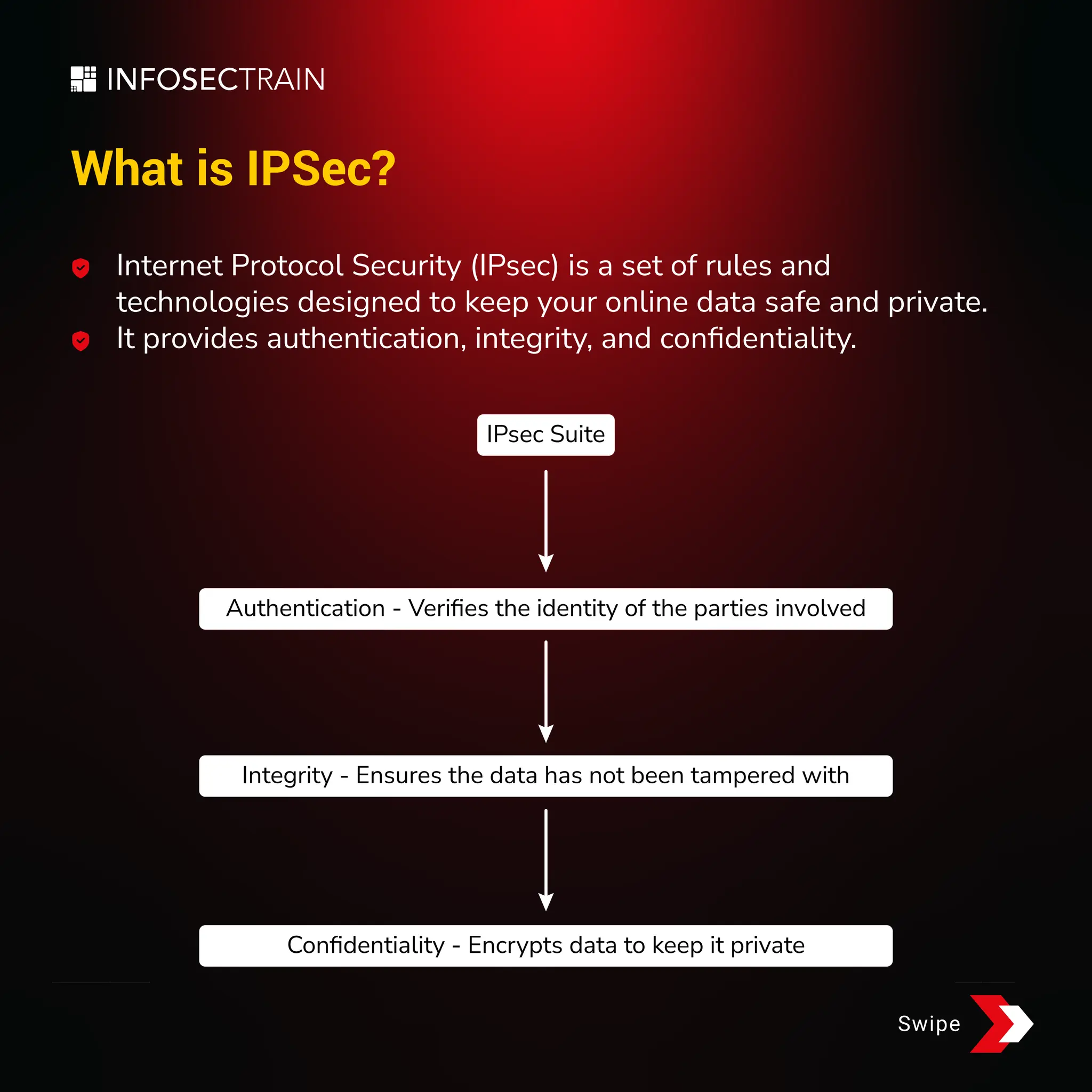 Internet Protocol Security (IPsec).pdf
