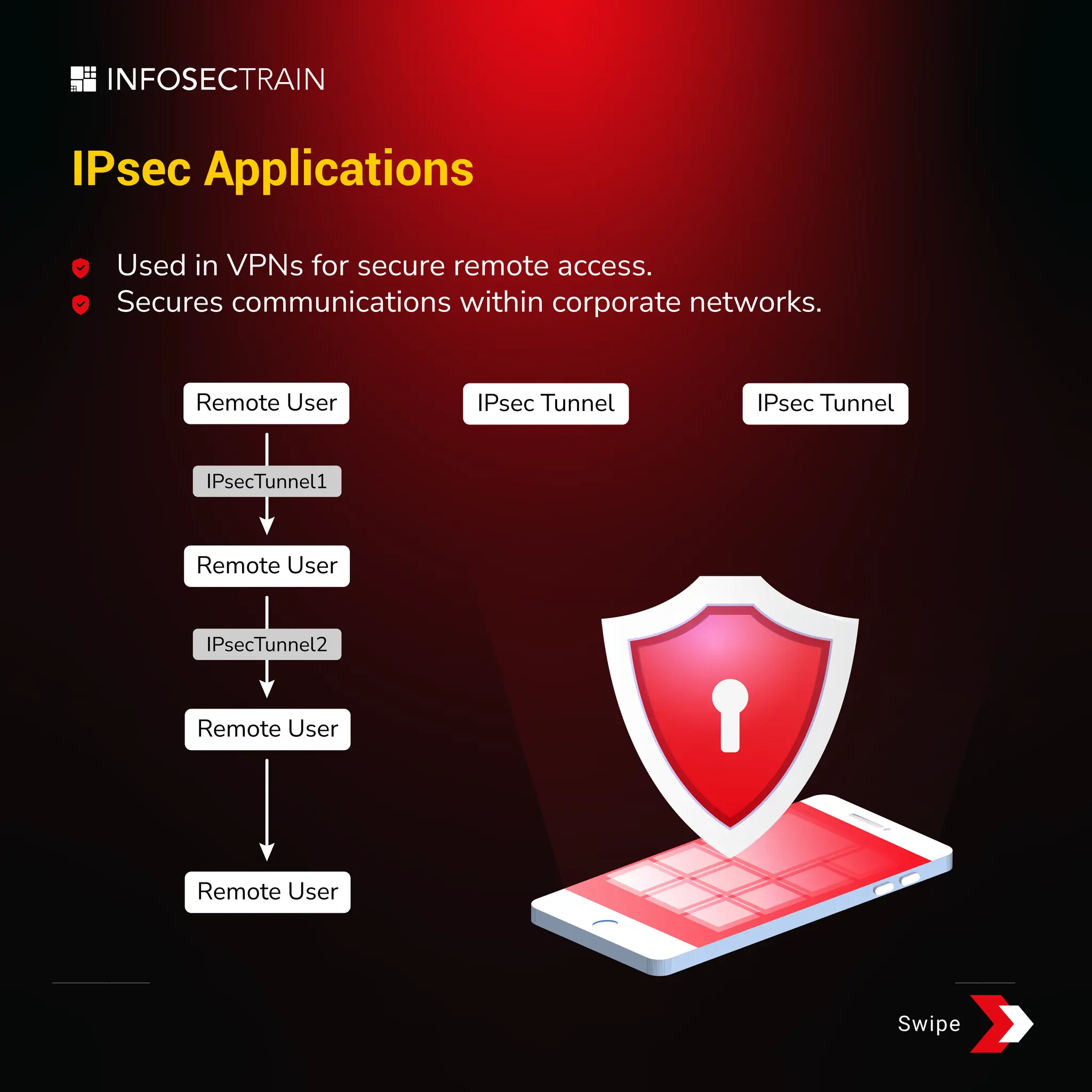 Internet Protocol Security (IPsec).pdf