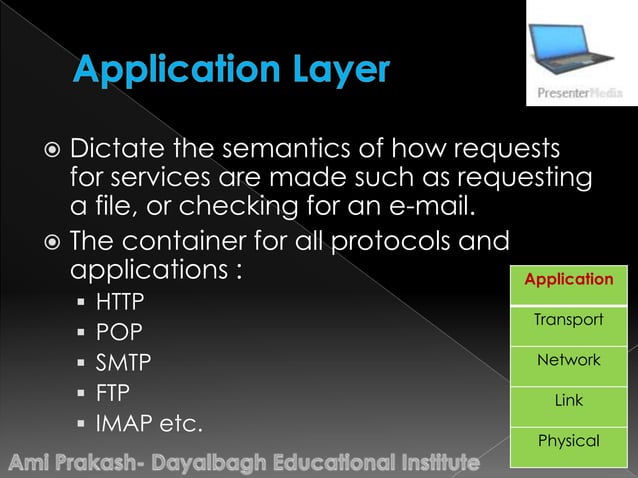 Internet protocol stack | PPT