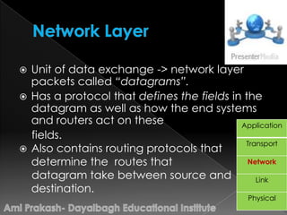 Internet protocol stack | PPT