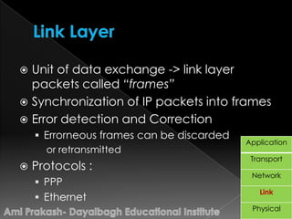 Internet protocol stack | PPT