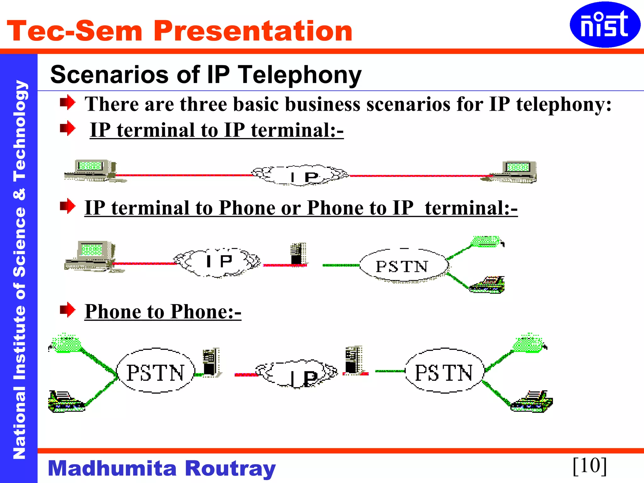 Internet protocol telephony | PPT
