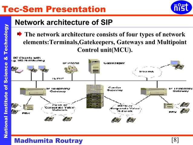 Internet protocol telephony | PPT