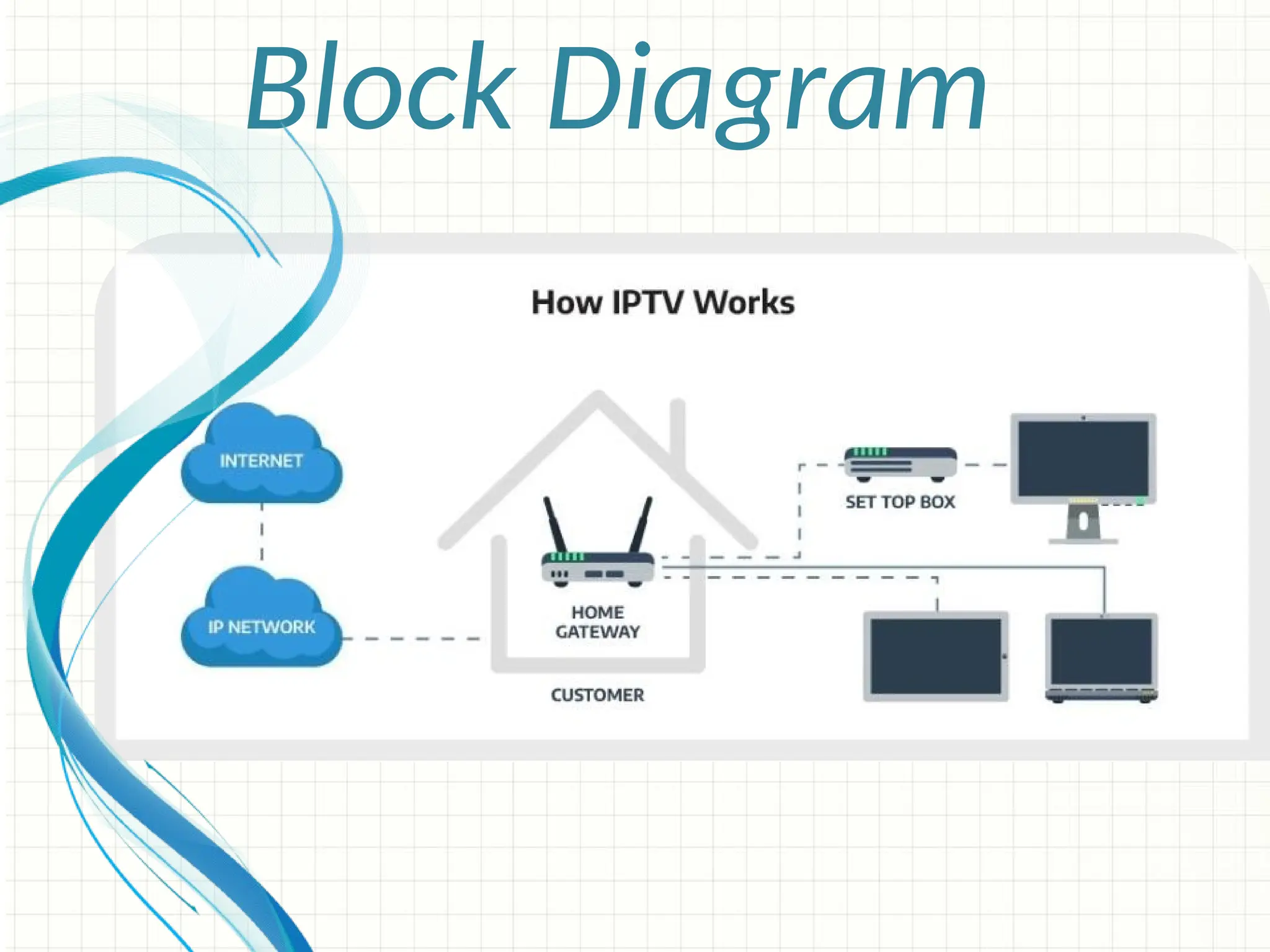 Internet Protocol Television.pptx college | PPTX