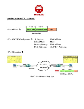Internet Protocol version 10 (IPv10). | PDF